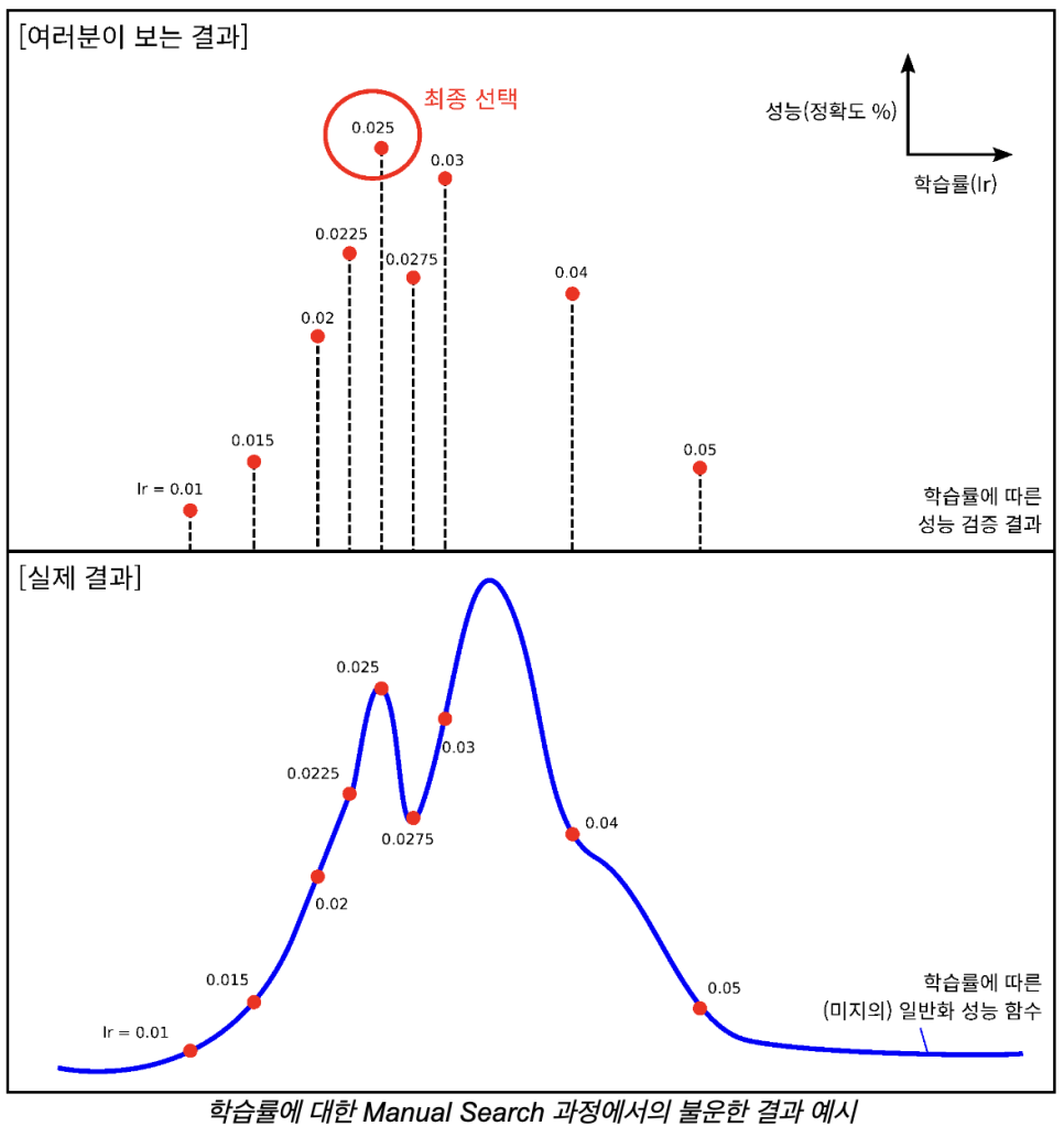 BO : Hyperparameter Optimization