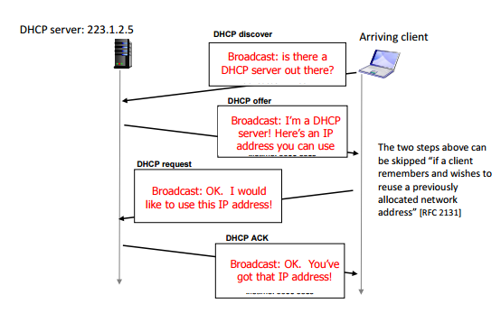 [Network] Network Layer (3) - ICMP