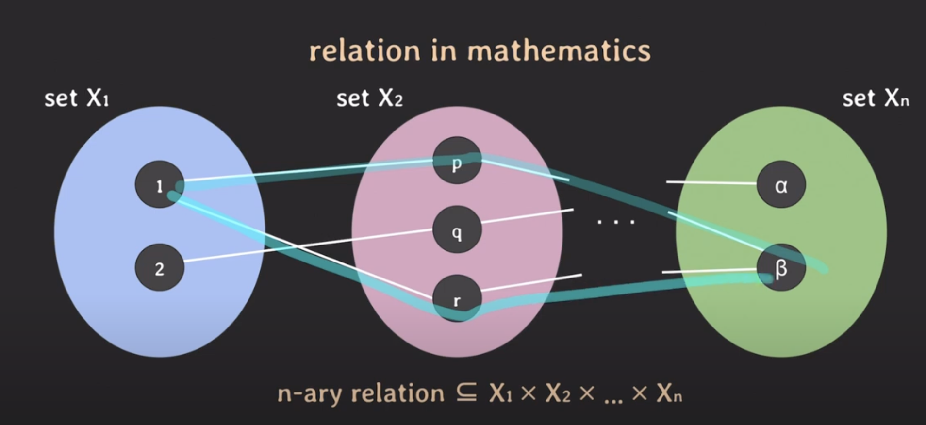 관계형 데이터베이스 완전 정리
