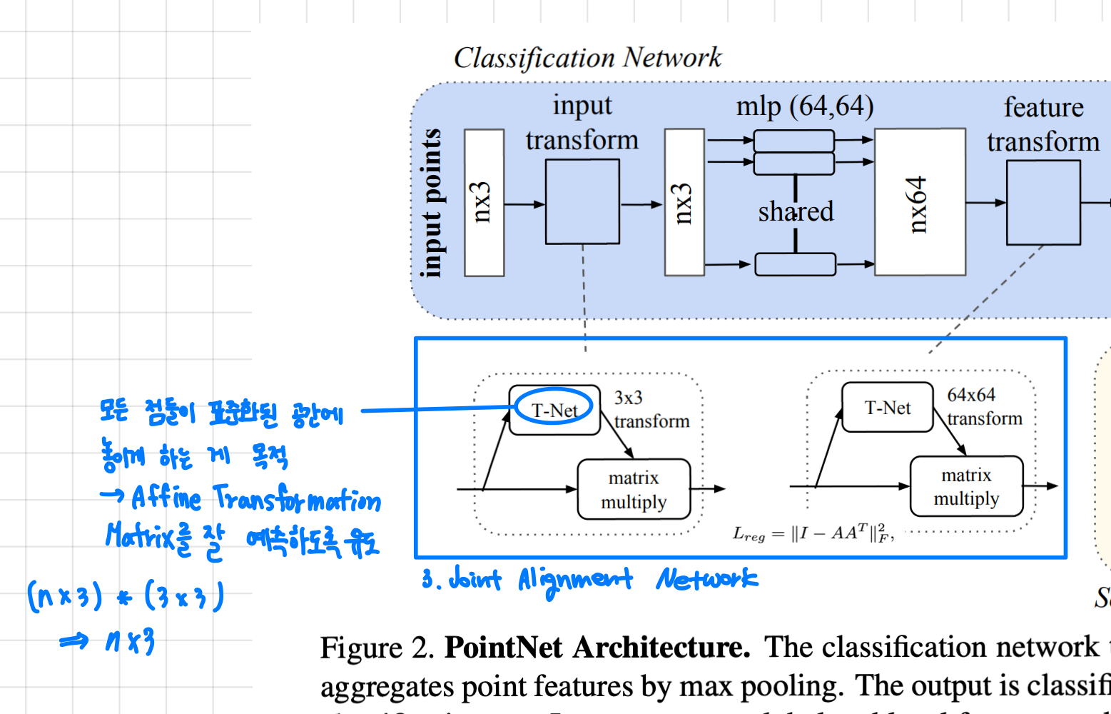 [논문리뷰] PointNet: Deep Learning on Point Sets for 3D Classification and Segmentation