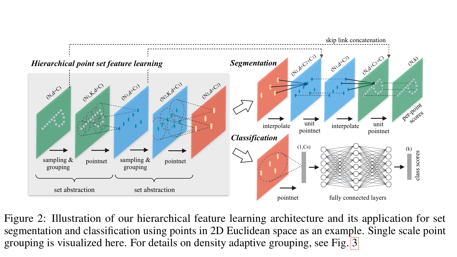 [논문리뷰] PointNet++: Deep Hierarchical Feature Learning on Point Sets in a Metric Space