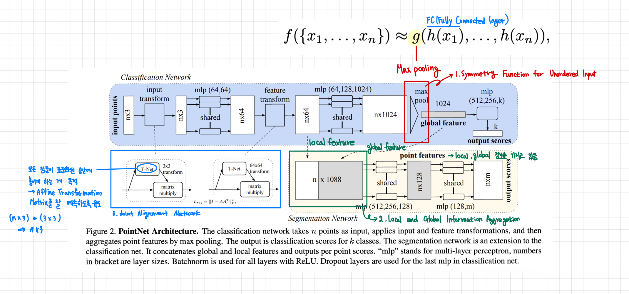 [논문리뷰] PointNet: Deep Learning on Point Sets for 3D Classification and ...