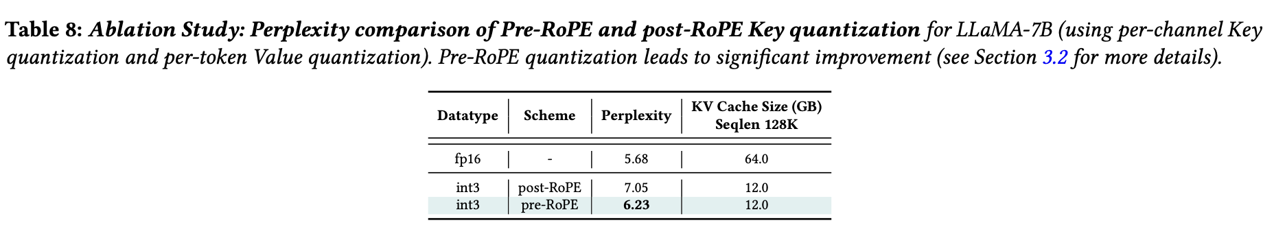 [24.arXiv]KVQuant: Towards 10M Context Length LLM Inference with KV Cache Quantization
