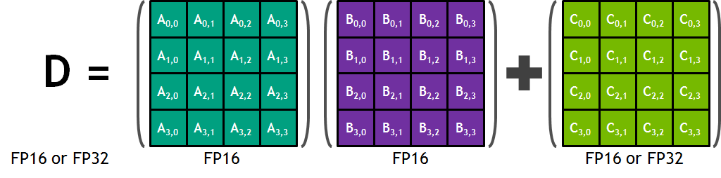 QServe: W4A8KV4 Quantization and System Co-design for Efficient LLM Serving