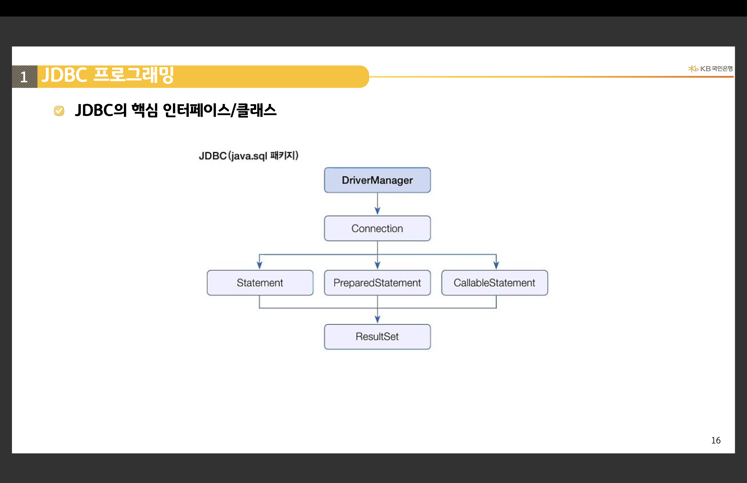 [JDBC (7) ] JDBC의 핵심 인터페이스/클래스 + JDBC 개발 절차