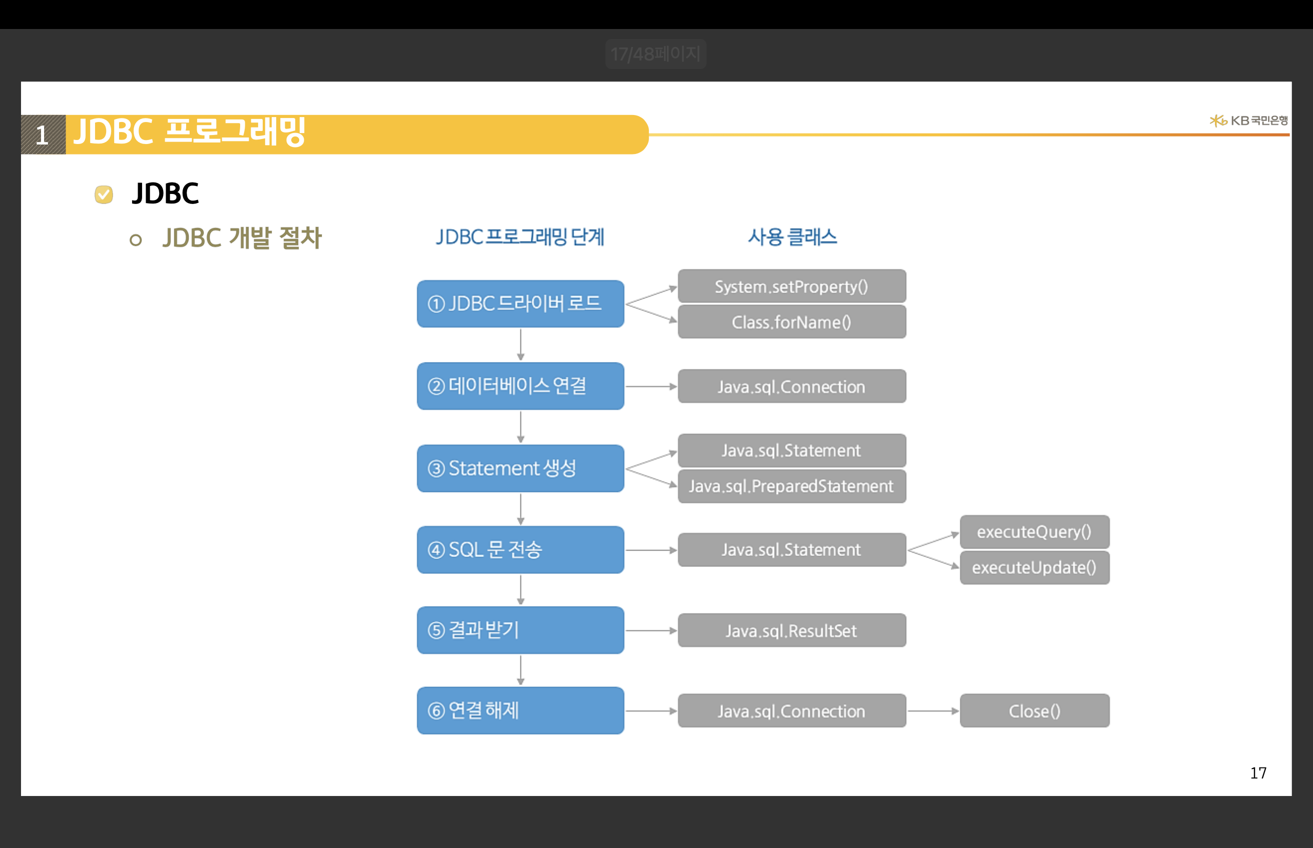 [JDBC (7) ] JDBC의 핵심 인터페이스/클래스 + JDBC 개발 절차