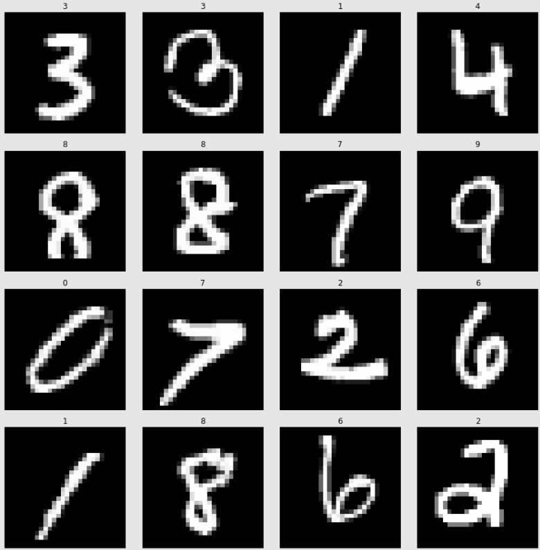 Ai Tech Custom Dataset And Dataloader