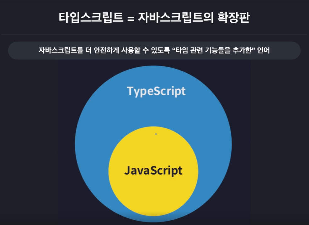 TypeScript란?