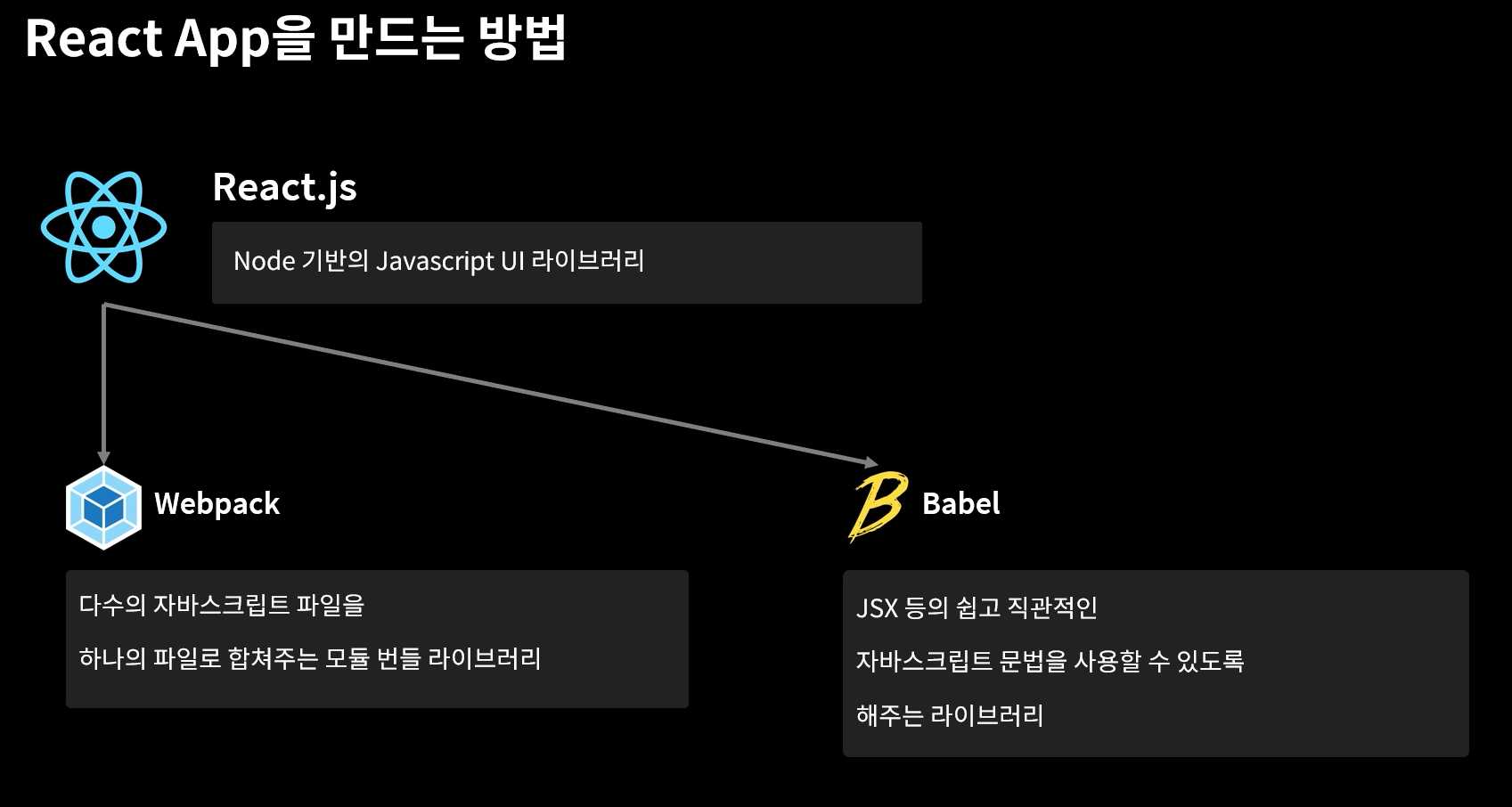 React App을 만드는 방법