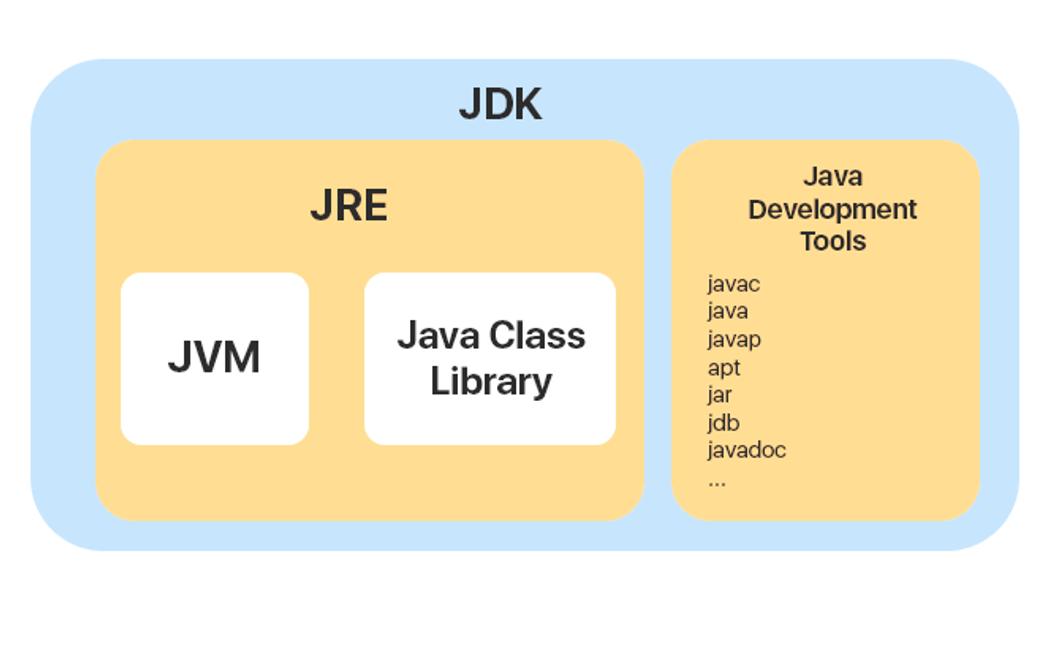 TIL 2023/10/23 Java