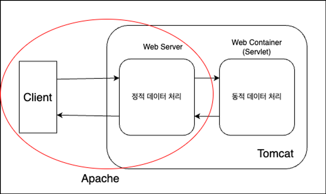 TIL 2023/11/01 SpringBoot Gradle Server