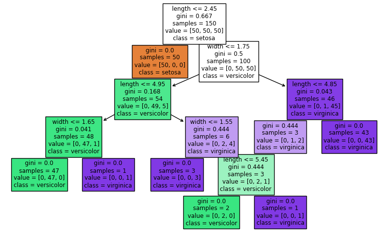 [Machine Learning] Iris Classification with Decision Tree