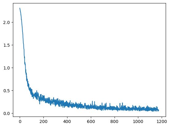 [DL] PyTorch로 CNN 모델 직접 구현해서 MNIST 숫자 분류하기