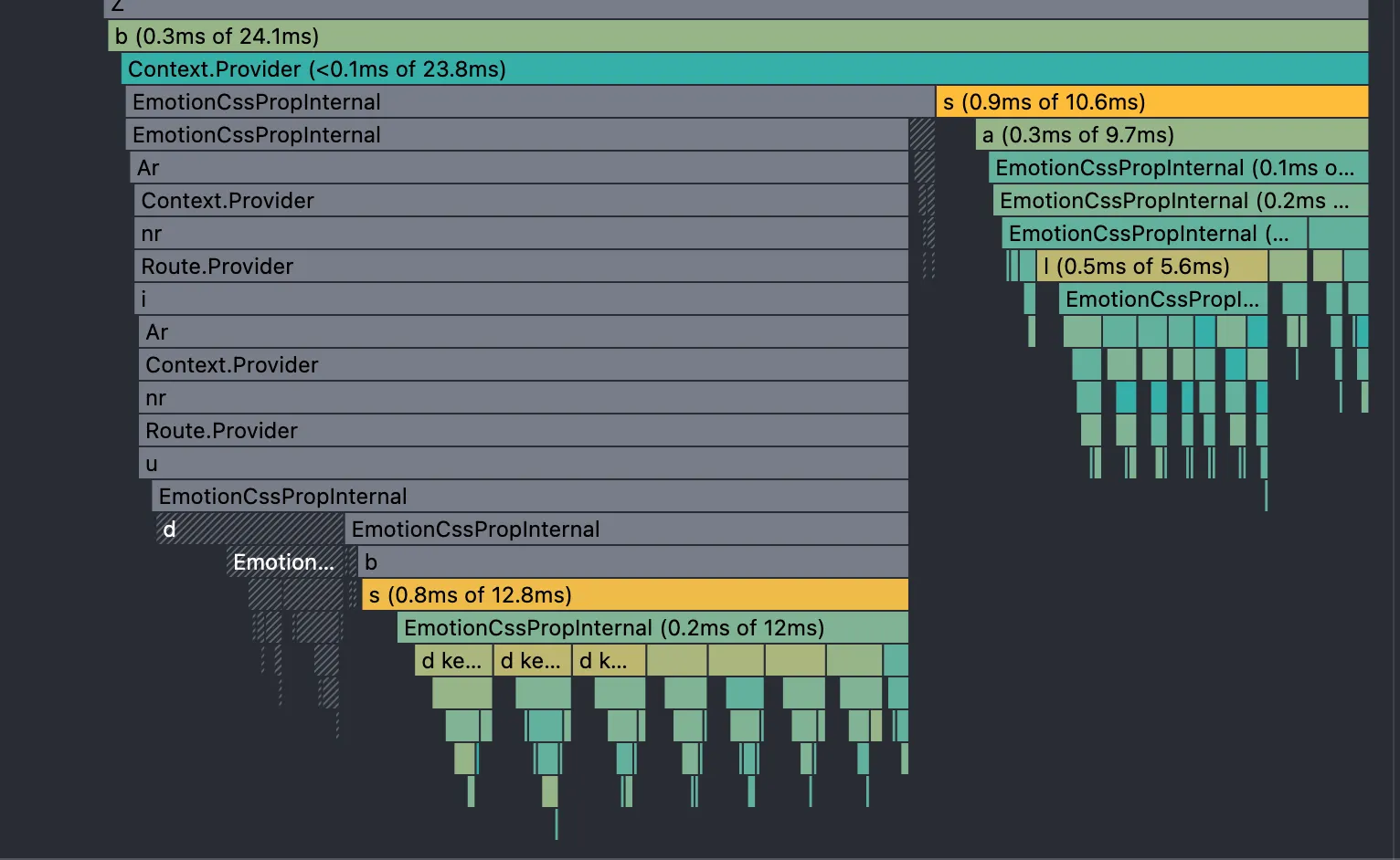 [피드줍줍] React Provider Hell 해결하기 (Context API에서 useSyncExternalStore로 ...