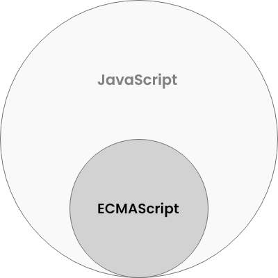 자바스크립트(JavaScript)란?