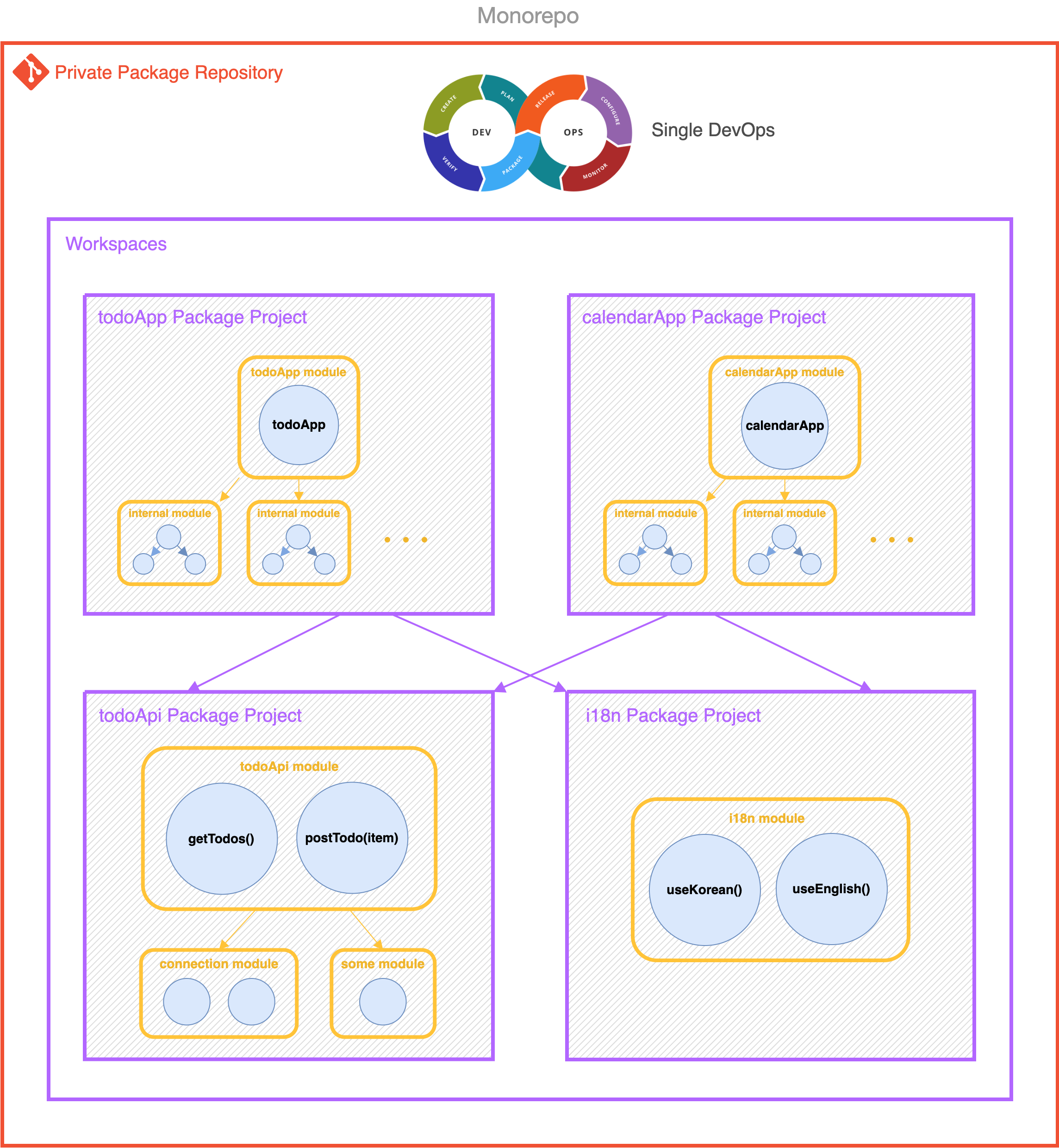 Turborepo에 대해 알아보자