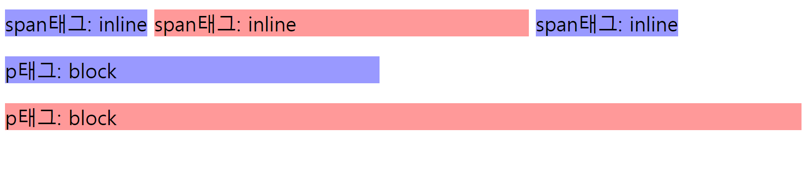 [HTML] Block, Inline 그리고 Position