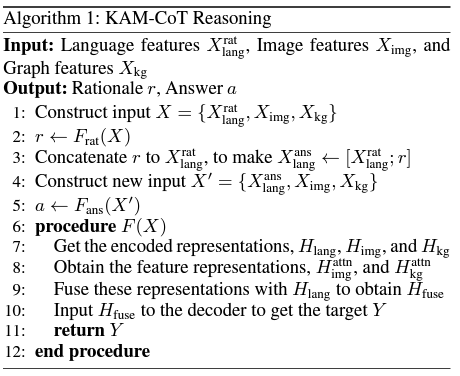 KAM-CoT: Knowledge Augmented Multimodal Chain-of-Thoughts Reasoning