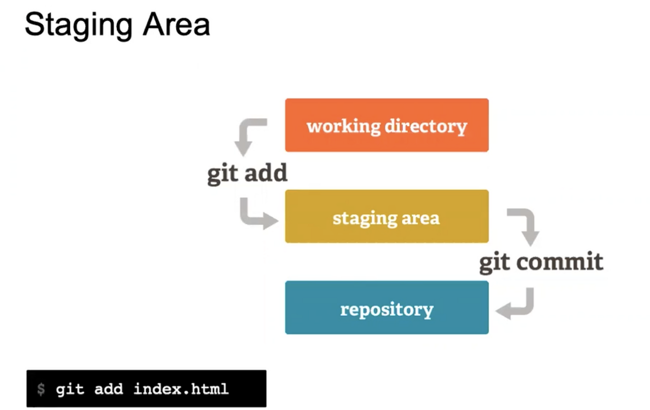 2 Add Commit Branching And Merging