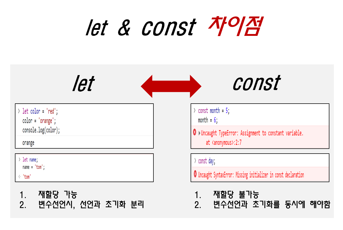 03- JS 변수 선언 방법[var, let, const]