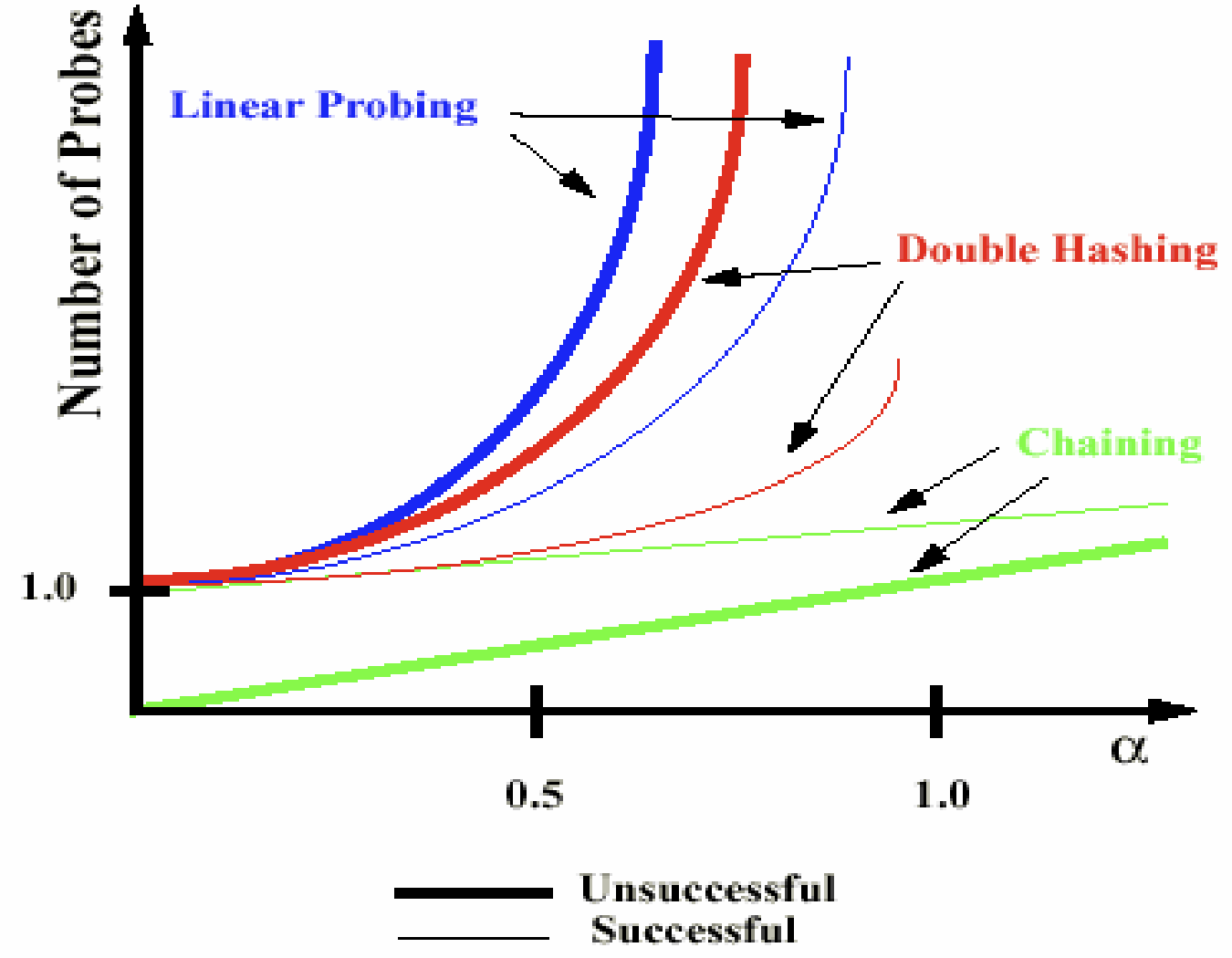 Data Structure - Linked List & Hash Table