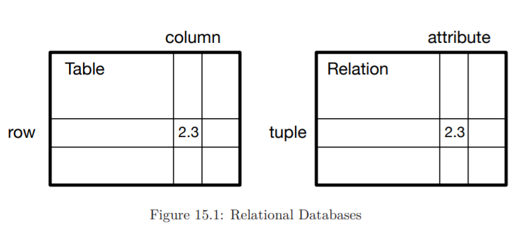 SQLite DB Intro