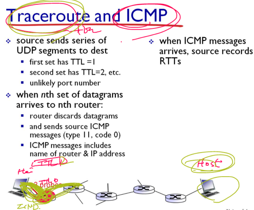 IPv4, ICMP, IPv6