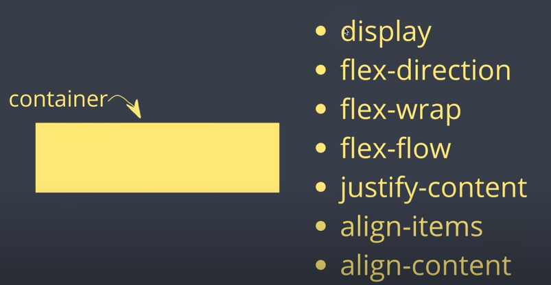 CSS Flexbox