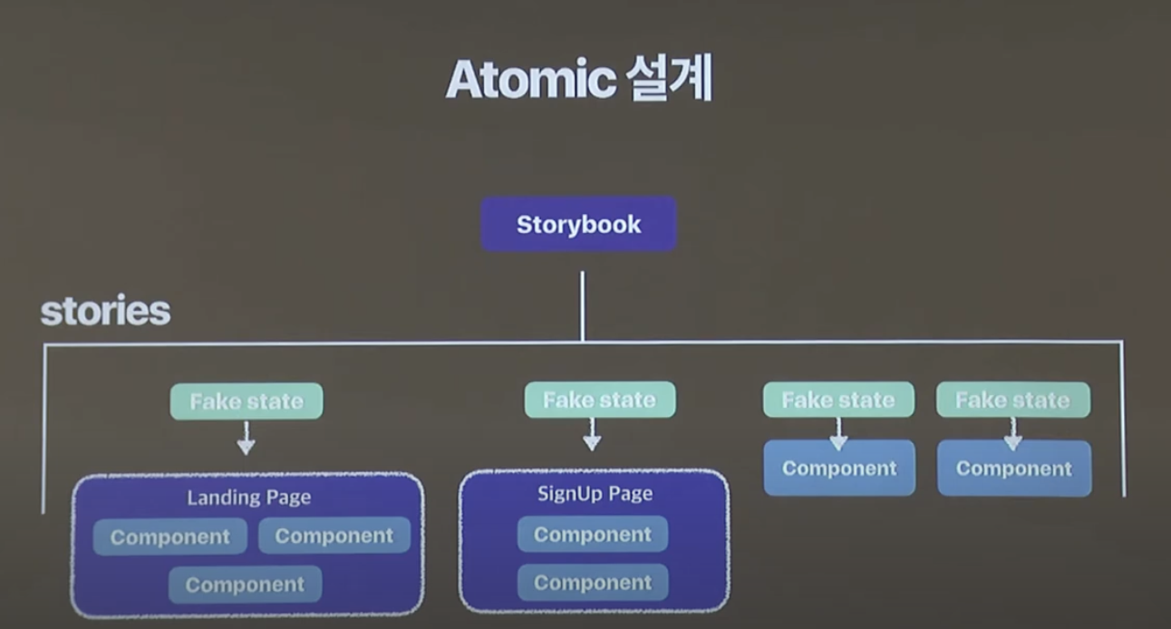 Component-Driven Development(with Storybook)