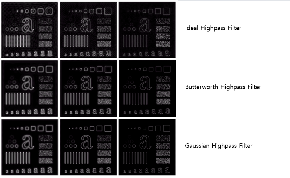 Cv Filtering In The Frequency Domain3 Image Sharpening Using Highpass Filters