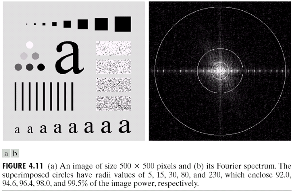 [CV] Filtering in the Frequency Domain(2) - Image Smoothing Using ...