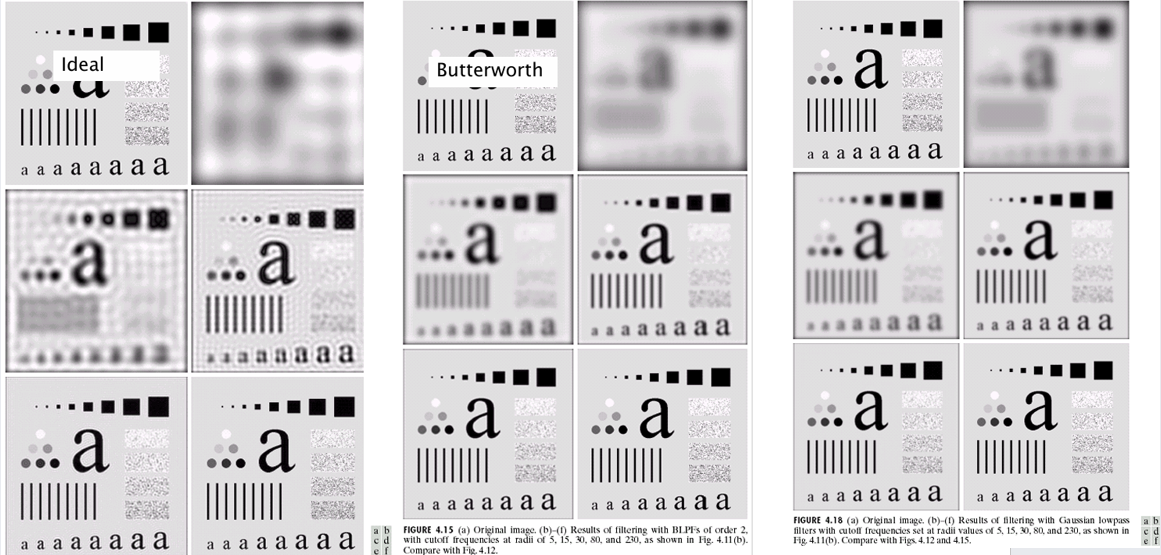 [CV] Filtering in the Frequency Domain(2) - Image Smoothing Using ...