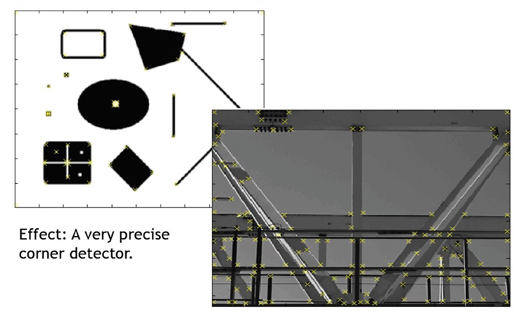 [CV] Feature Detection and Matching(2) - Feature Point Detection, Harris Corner