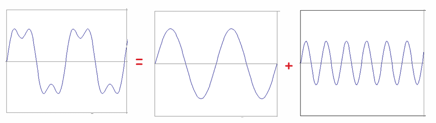 [CV] Fundamentals of Signal Processing(2) - Fourier Transform