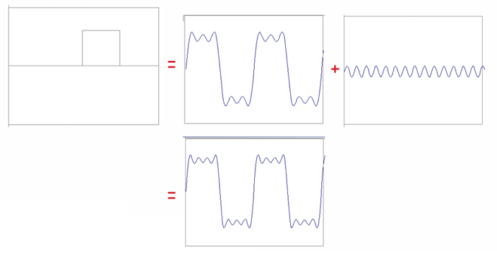 [CV] Fundamentals of Signal Processing(2) - Fourier Transform