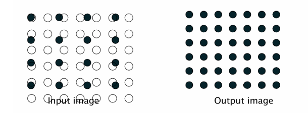 [CV] Digital Image Fundamentals : Image Zoom & Interpolation