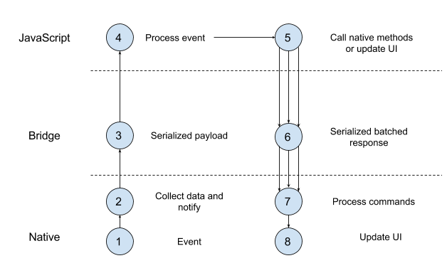 [RN] React Native가 뭐죠?