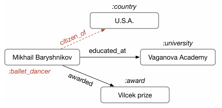 [논문 리뷰] Modeling Relational Data with Graph Convolutional Networks