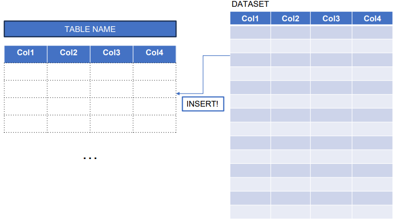 SQL 데이터 분석 : 4.6. 실습용 Table Create && Data Type