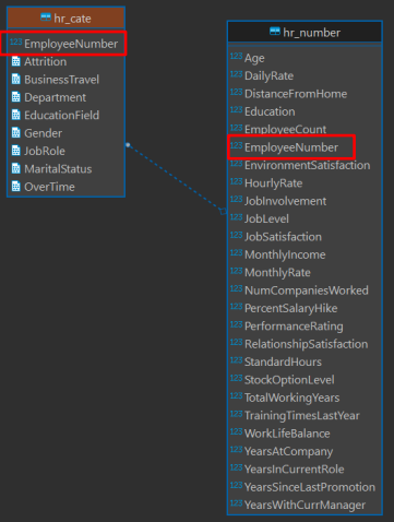 SQL 데이터 분석 : 4.6. 실습용 Table Create && Data Type