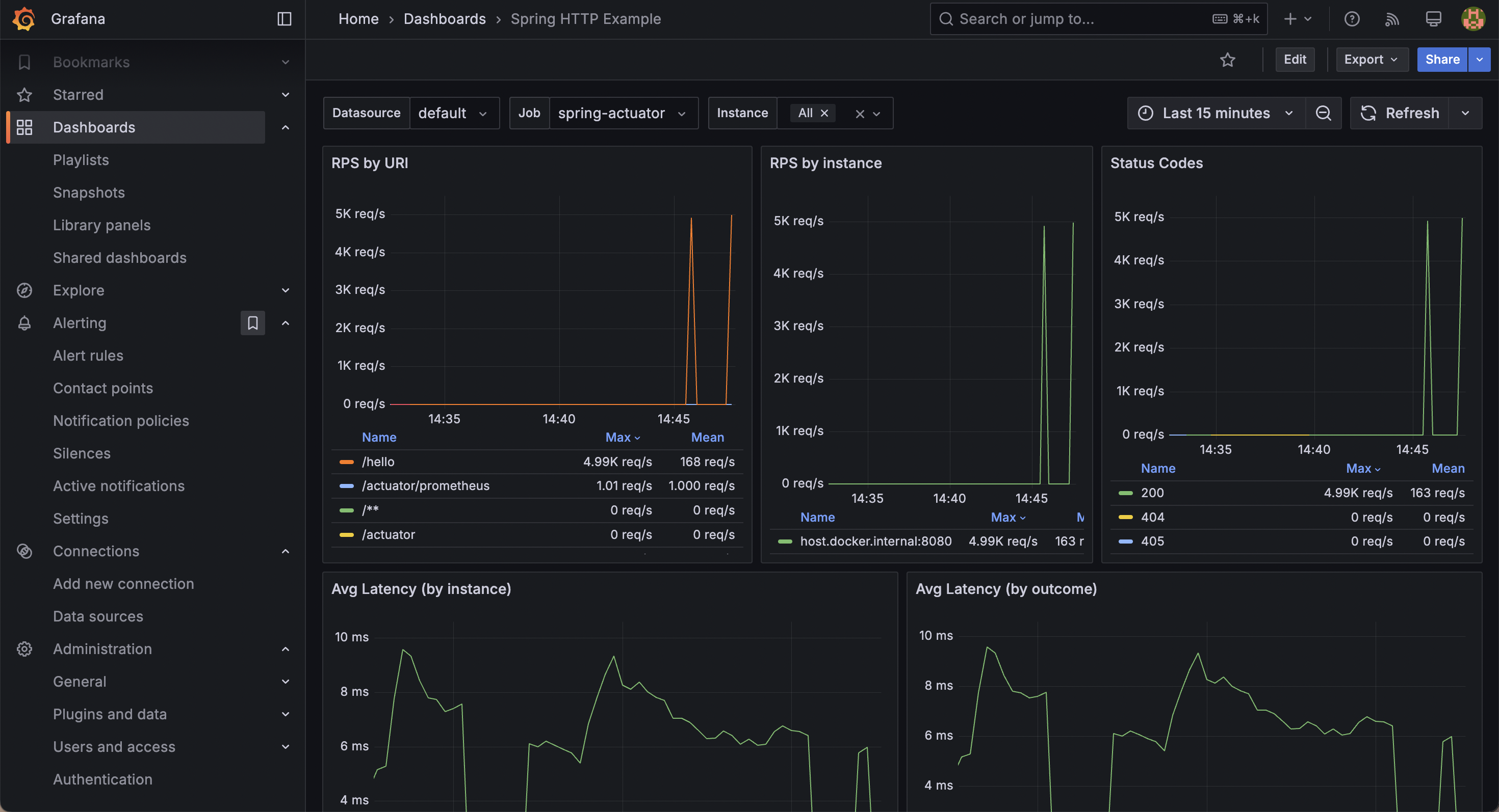 [DevOps/Infra] Prometheus, Grafana를 이용한 Spring Boot 모니터링 설정(+Spring Actuator)