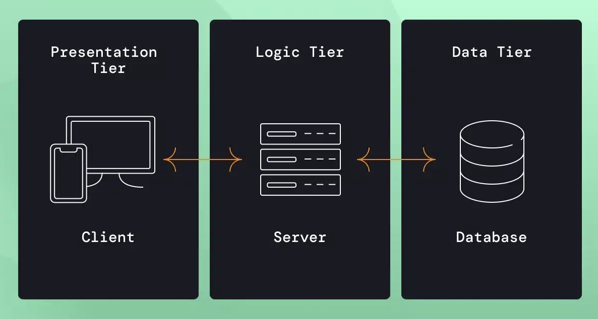 [CLOUD] 3-Tier-Architecture