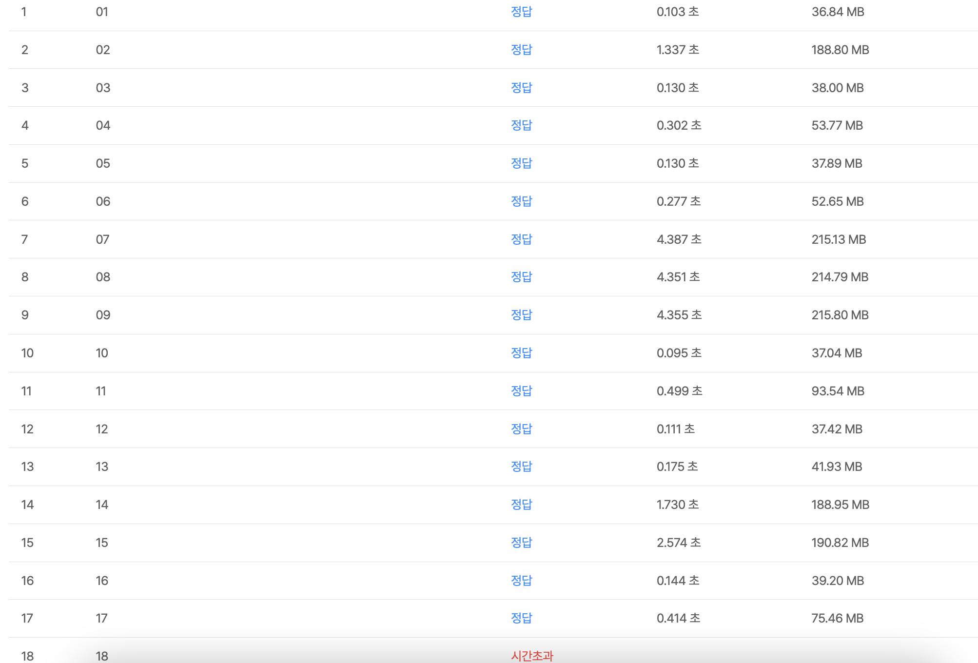 [Softeer] - Yeah, but How?