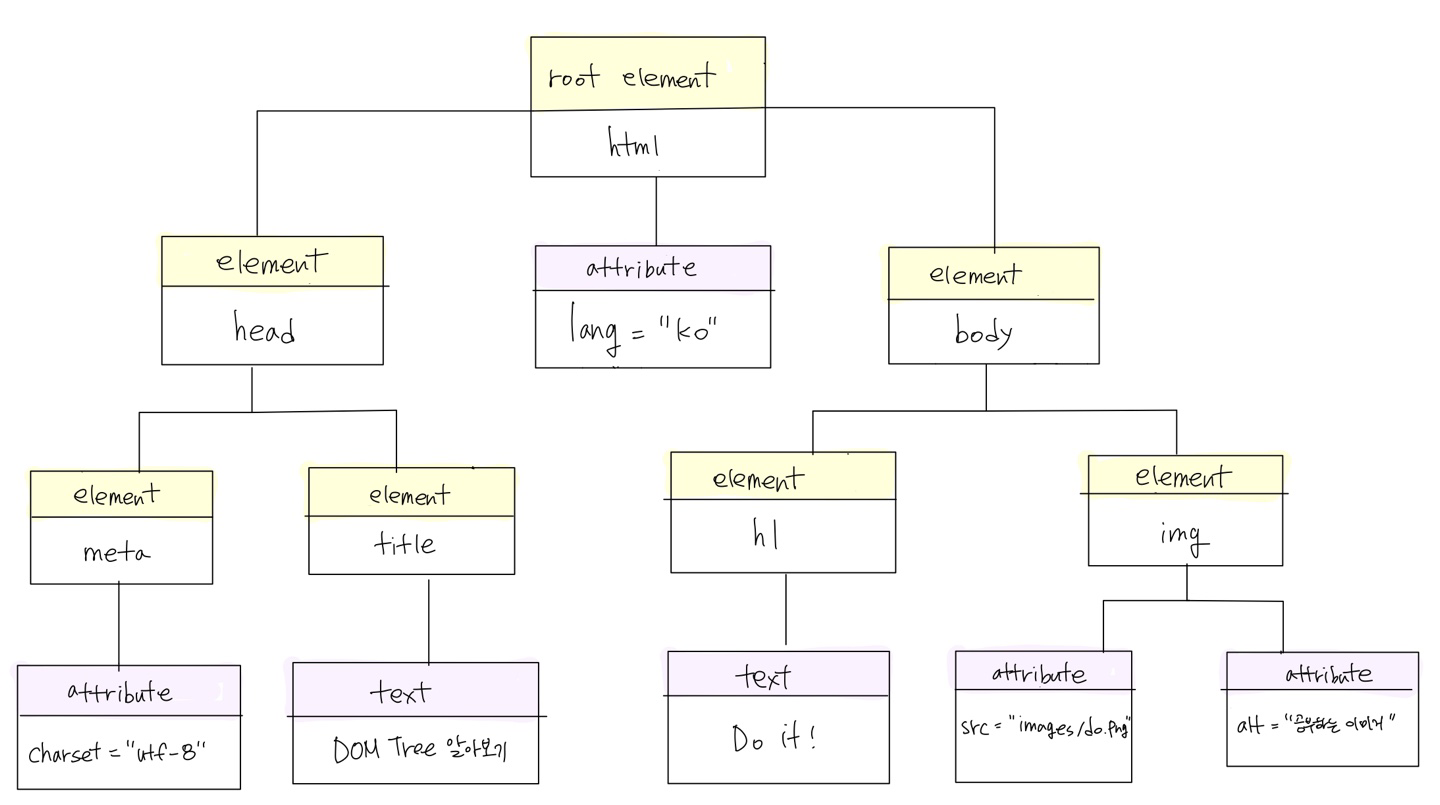 (1) Javascript - Basic