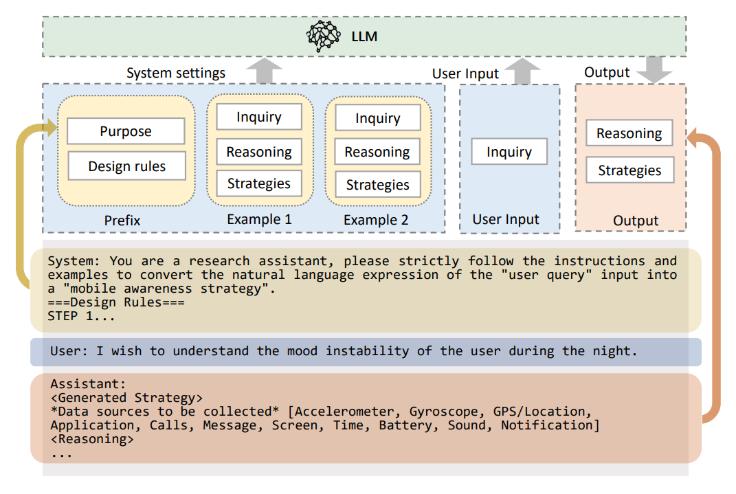 Leveraging Large Language Models for Generating Mobile Sensing ...