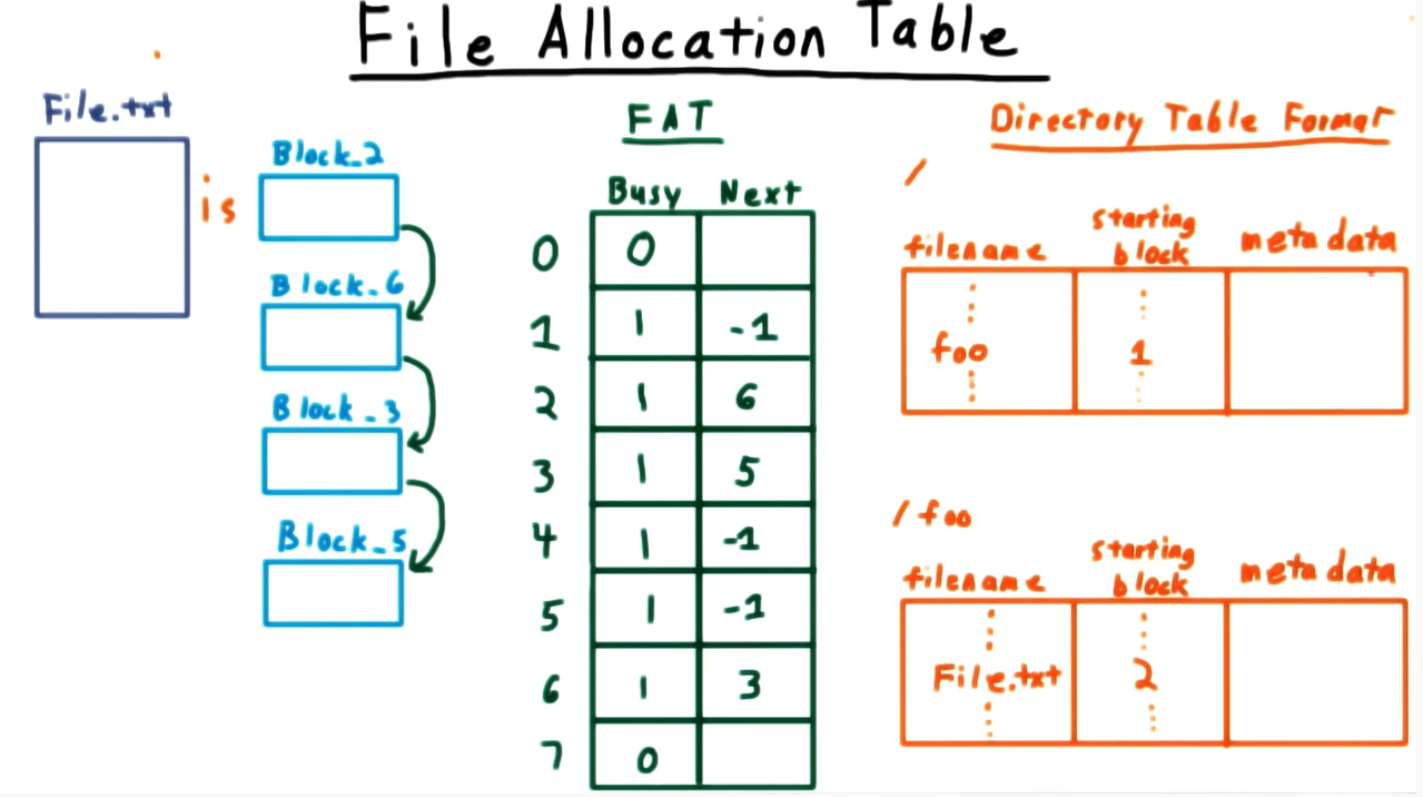 [PintOS] Project 4 - File System