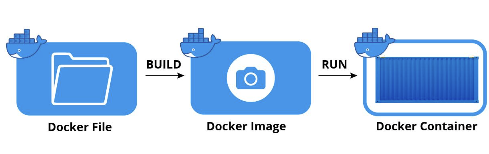 [Docker] Docker란