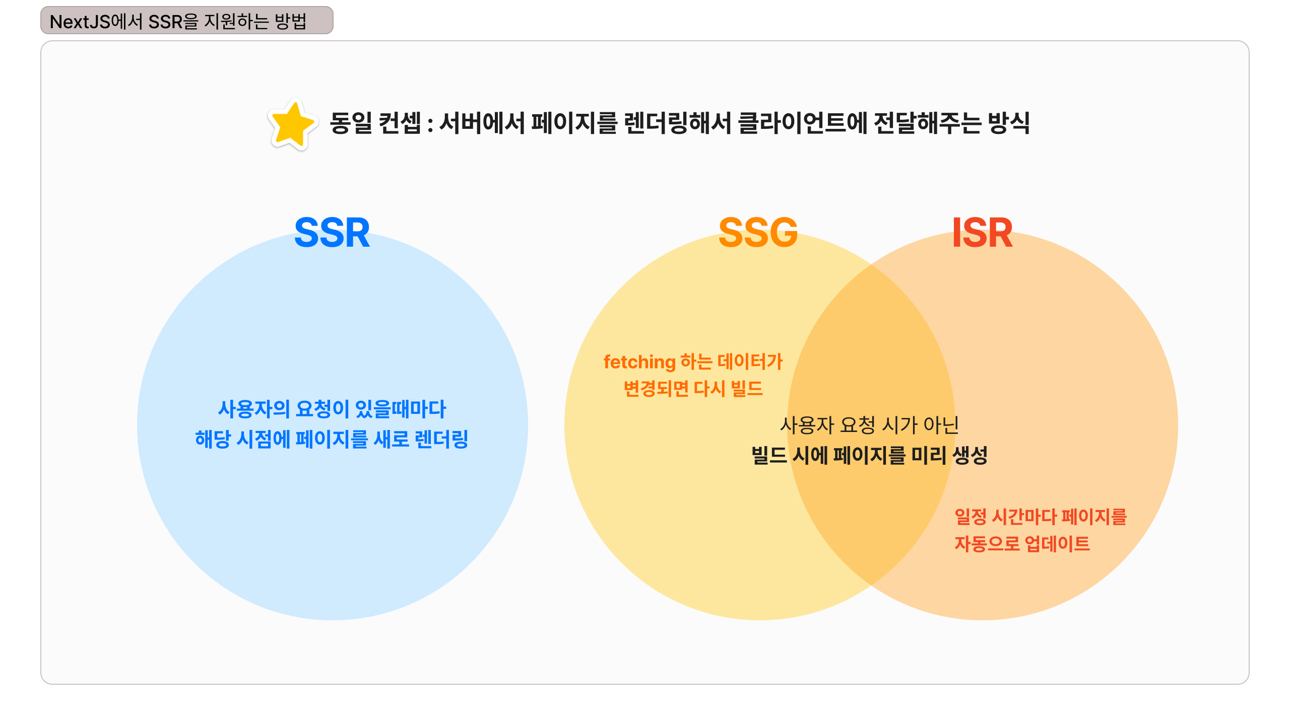 2. NextJS에서 SSR을 지원하는 방법