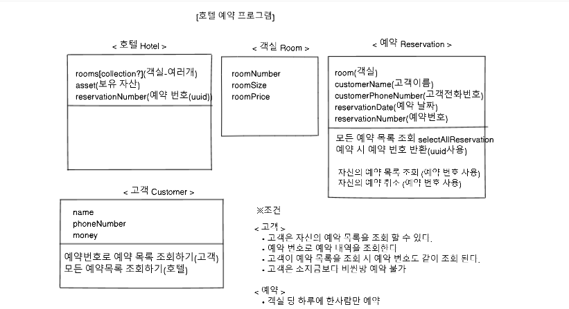 TIL_230607 / @Override public String toString(){}