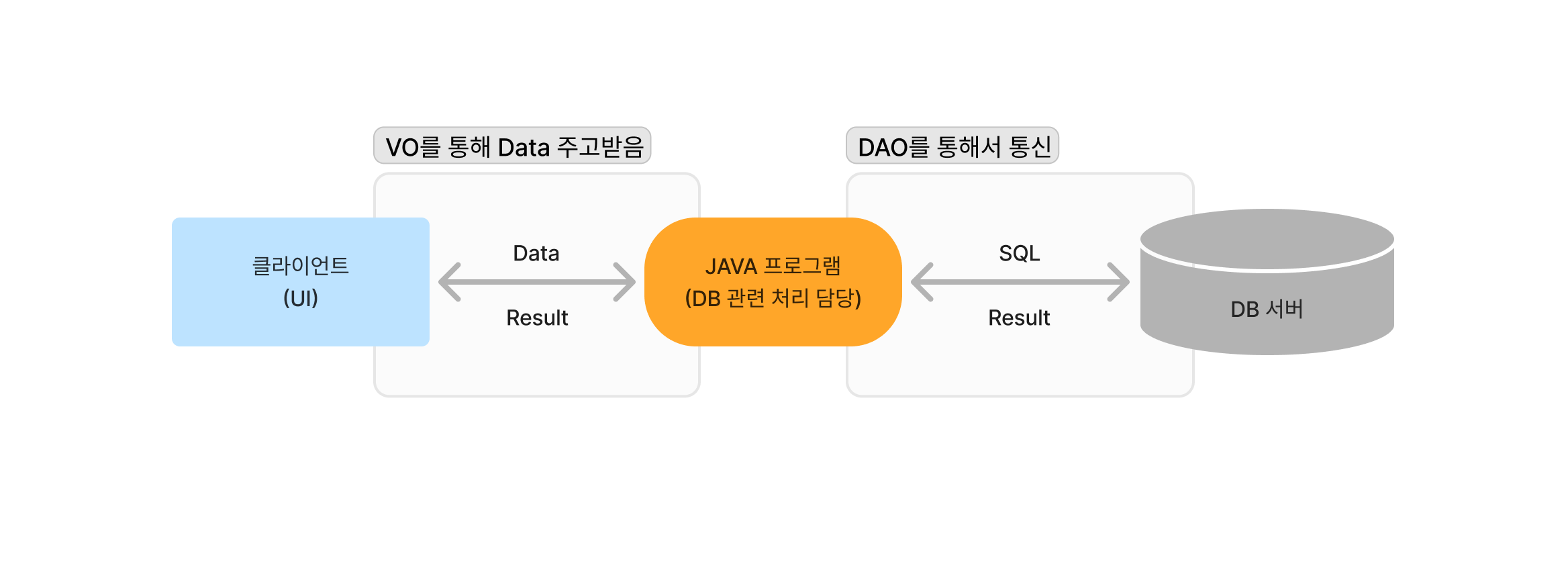 [DB] JDBC 개요 & 실습